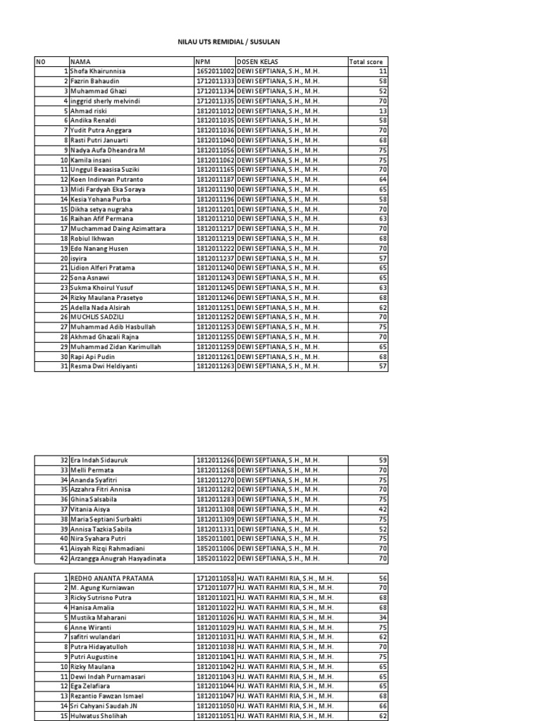 Nilai Uts Waris Remed PDF | PDF | Seni | Agama & Spiritualitas