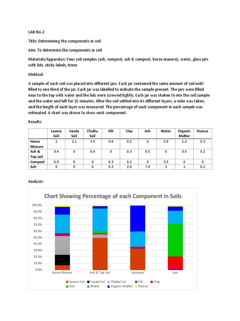 Chart Showing Percentage of Each Component in Soils | PDF | Organic ...