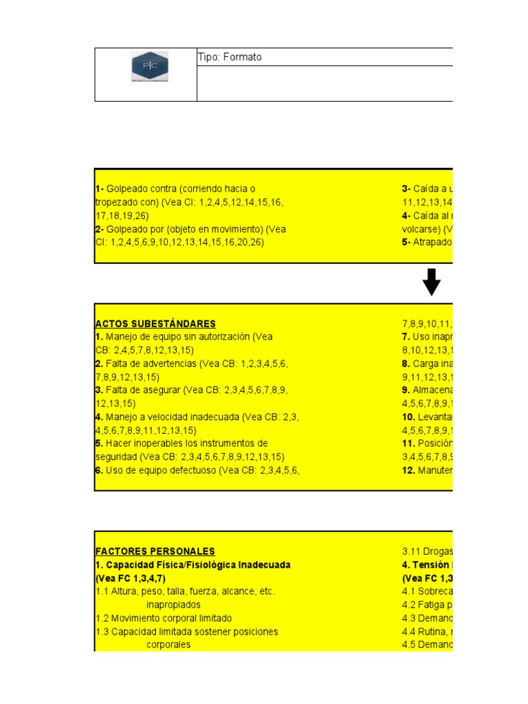 Tabla SCAT | PDF | Conceptos psicologicos | Cognición