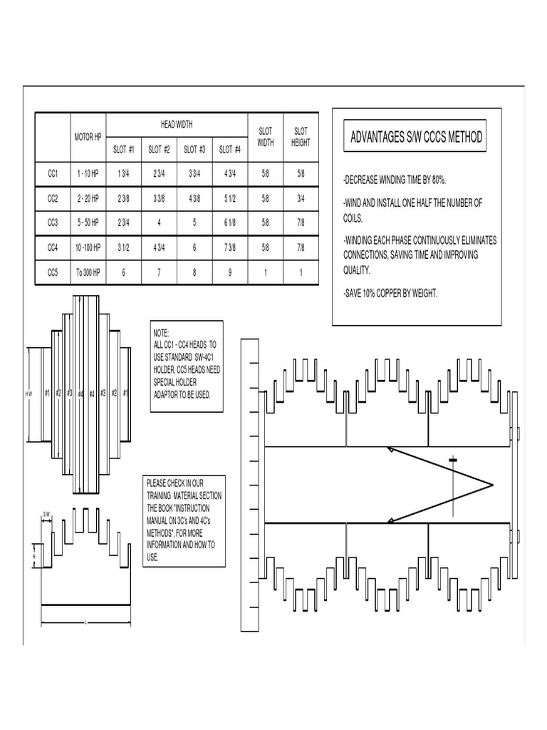 SW CC Head Dim | PDF | Electrical Engineering | Machines