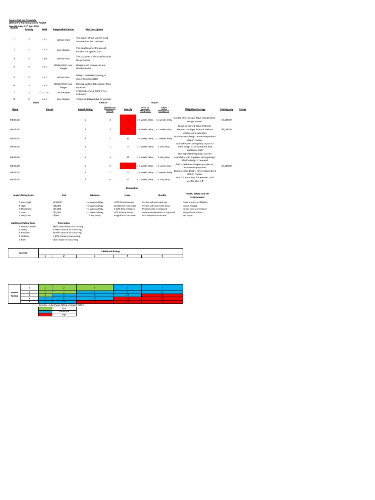 Project Risk Analysis | PDF | Business
