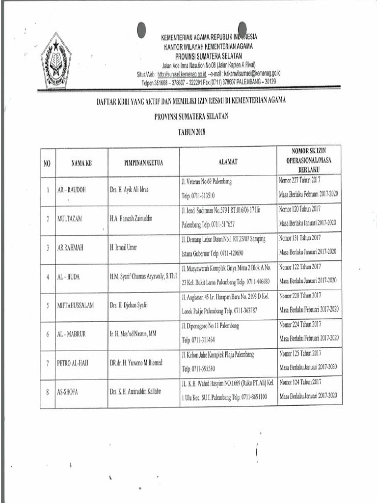 Daftar KBIH Smallok | PDF