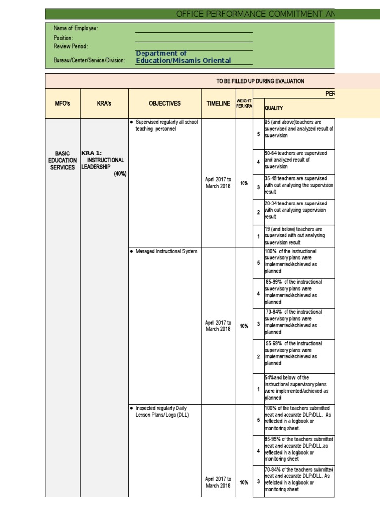 Name of Employee: Position: Review Period: Bureau/Center/Service ...