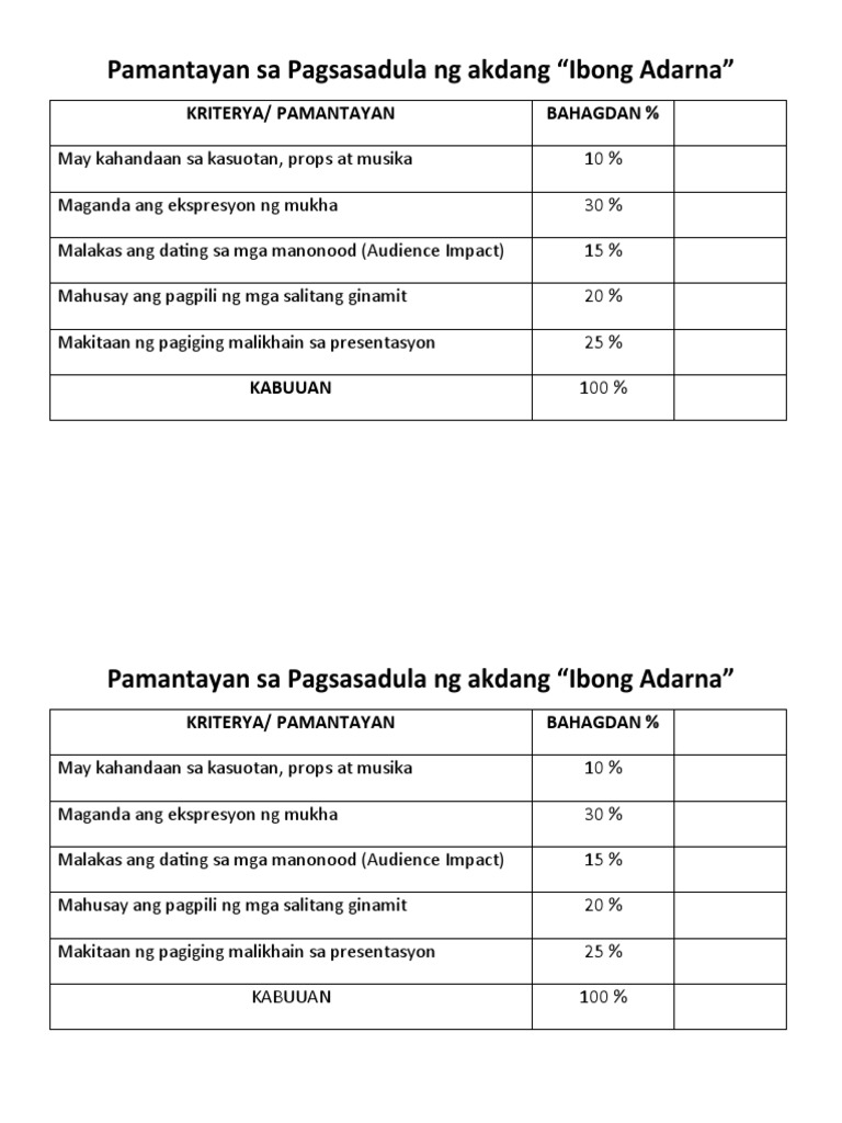 Pamantayan Sa Pagsasadula NG Akdang | PDF