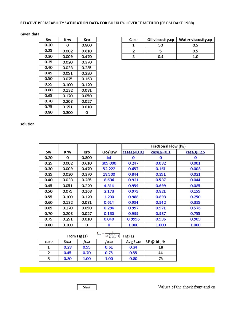 Solution - Fractional Flow Equation Application Class Work | PDF ...