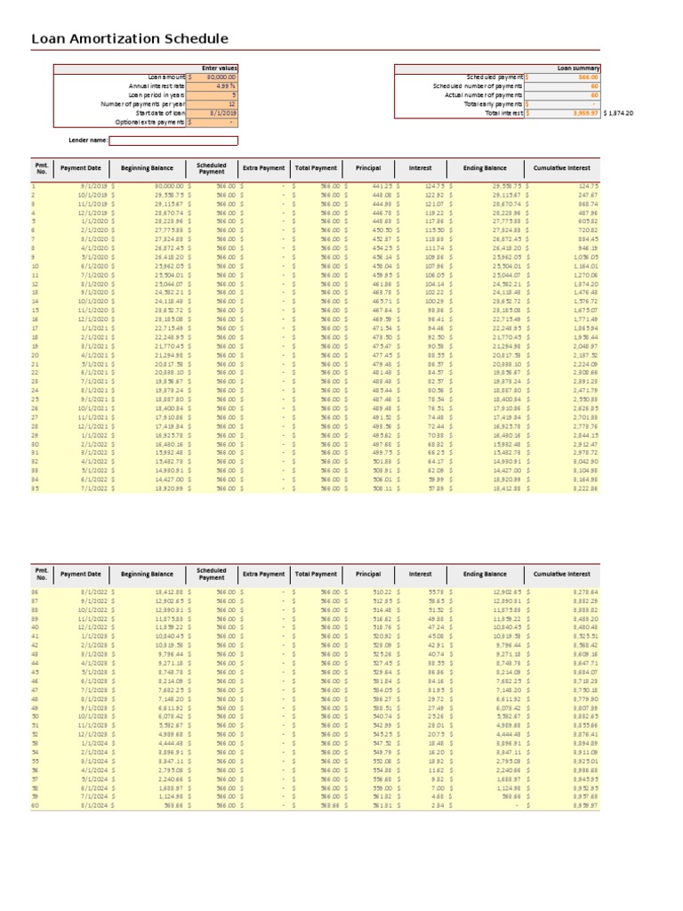Loan Payment Amortization Schedule | PDF | Loans | Interest