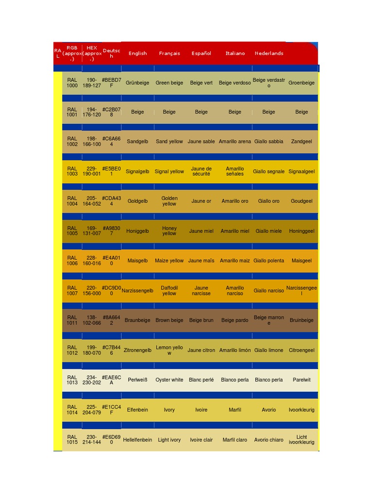 Colores RAL PDF | PDF