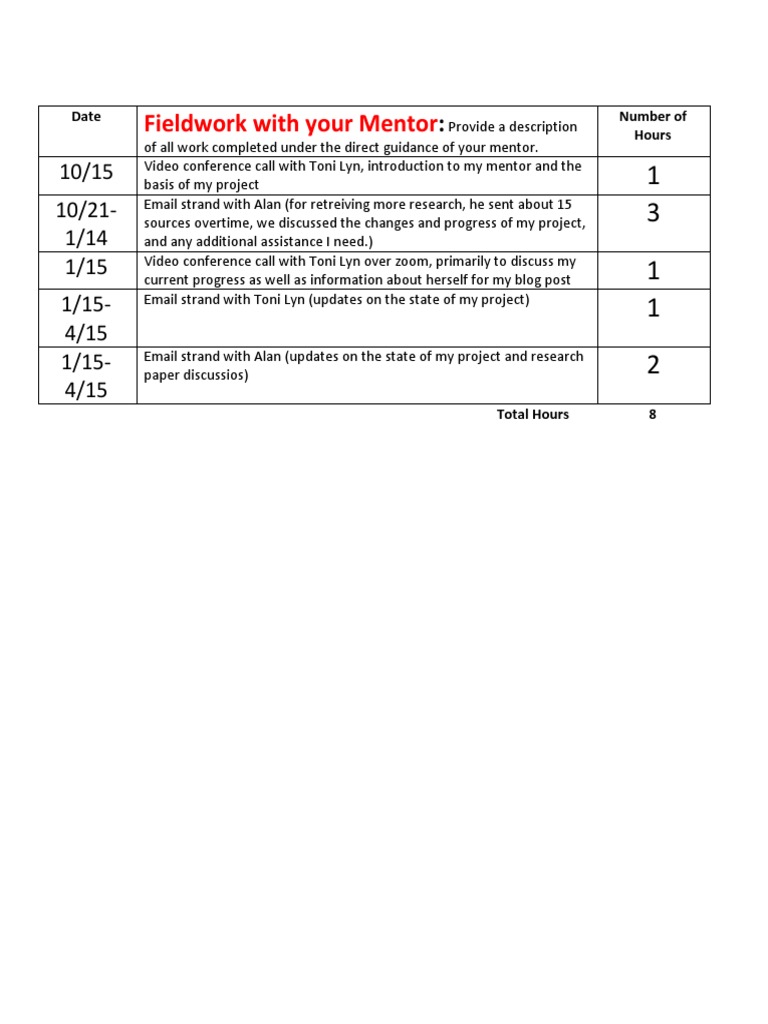 Fieldwork Time Log | PDF | Business