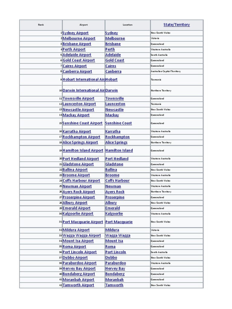 Plane Data Set | Download Free PDF | Queensland | New South Wales