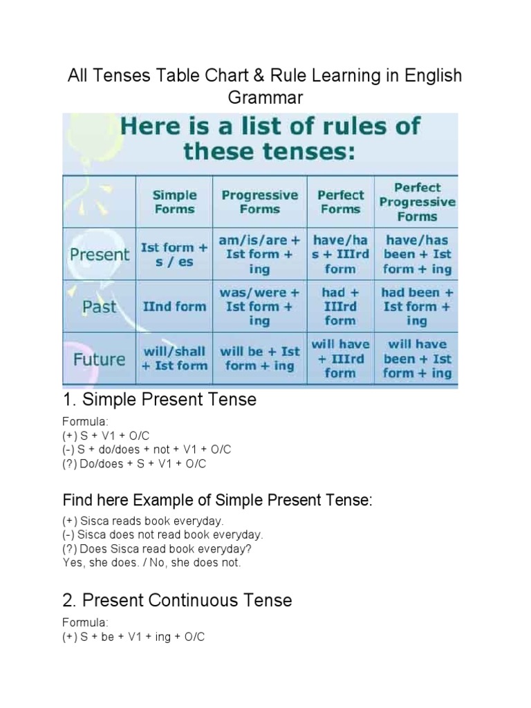 All Tenses Table Chart & Rule Learning in English Grammar: Find Here ...