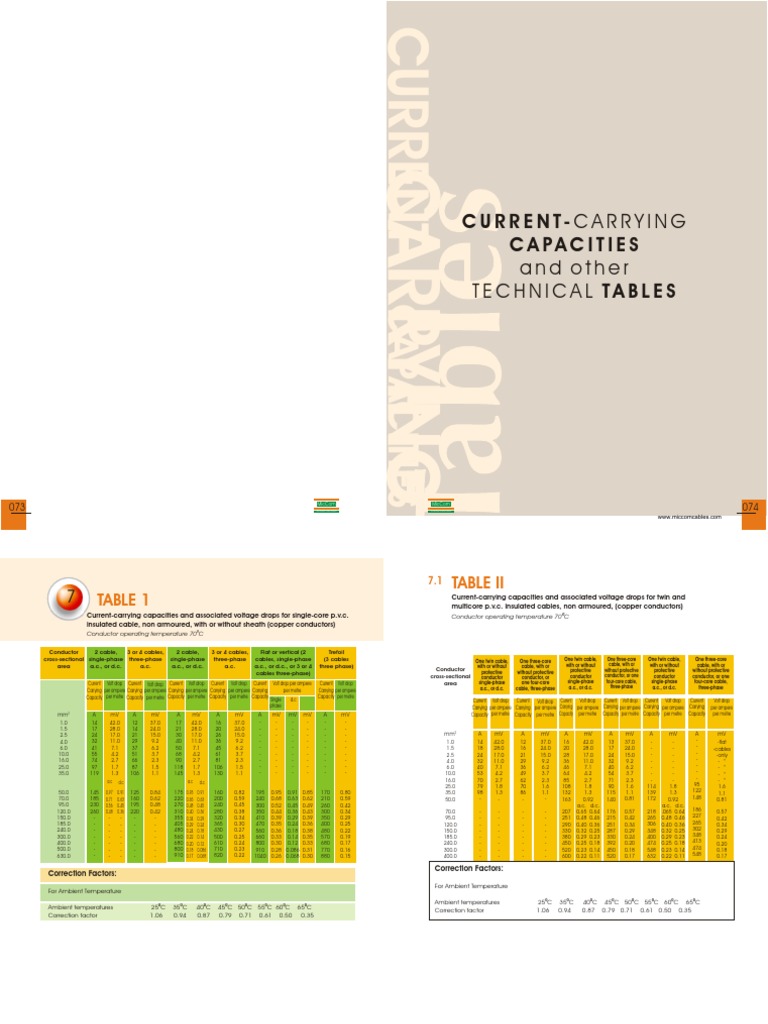 Current Carrying Capacities & Other Technical Tables | PDF ...