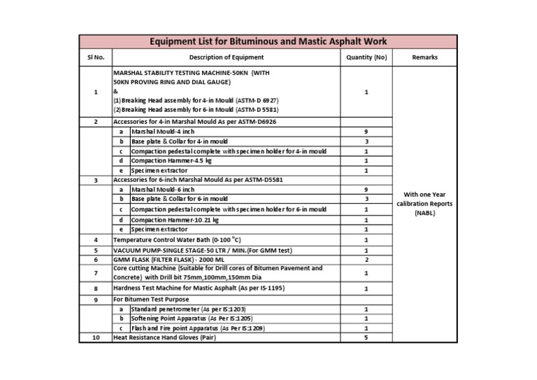 Equipment List (Bitumen and Mastic) | PDF | Asphalt | Building Materials