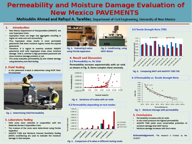 Mohiuddin Ahmad and Rafiqul A. Tarefder,: Department of Civil ...