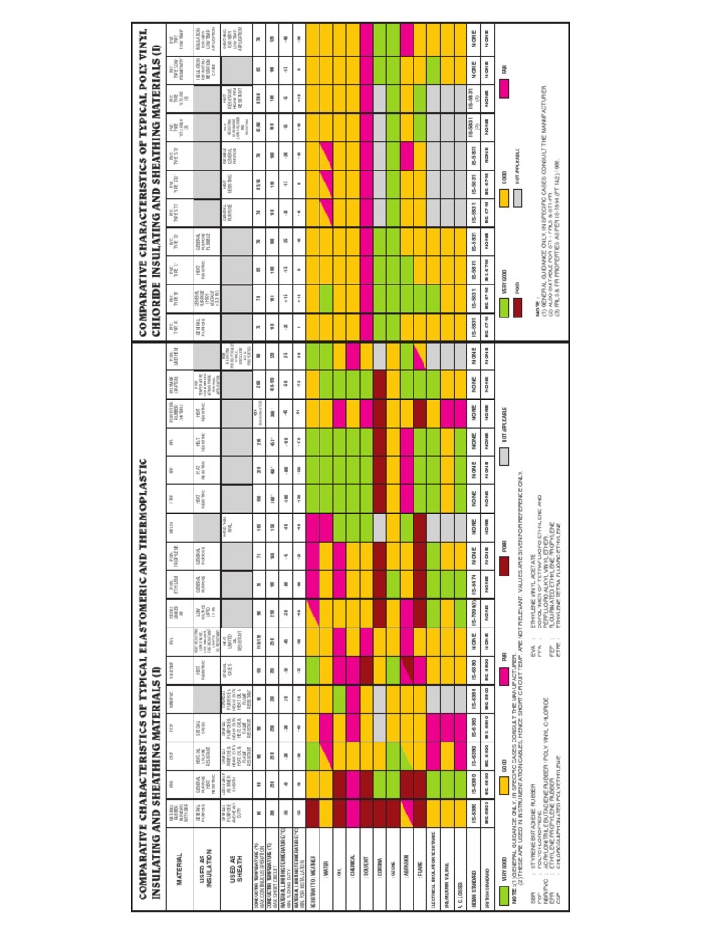 Cable Selection Guide PDF | PDF | Polyvinyl Chloride | Insulator ...
