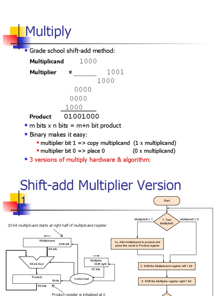 2.2 Multiplication & Division | PDF | Multiplication | Division (Mathematics)
