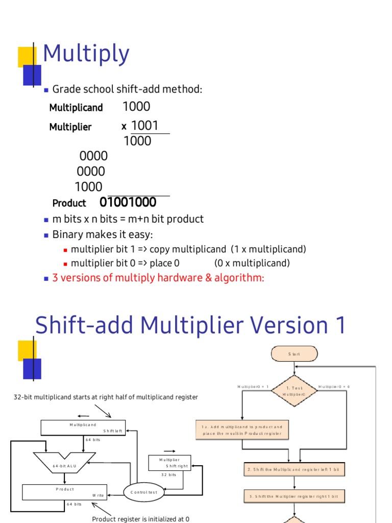 2.2 Multiplication & Division PDF | PDF | Multiplication | Division (Mathematics)
