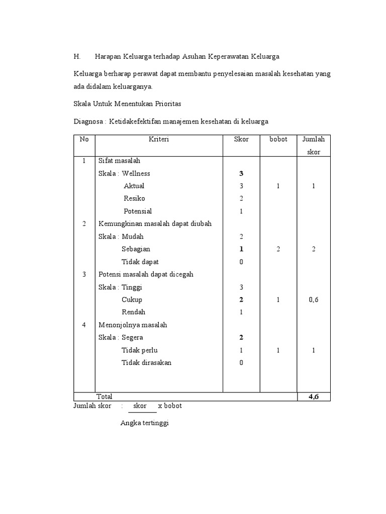 Contoh Skoring | PDF