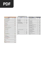 Siemens Sirius 32B - Pinout | PDF | Tecnología