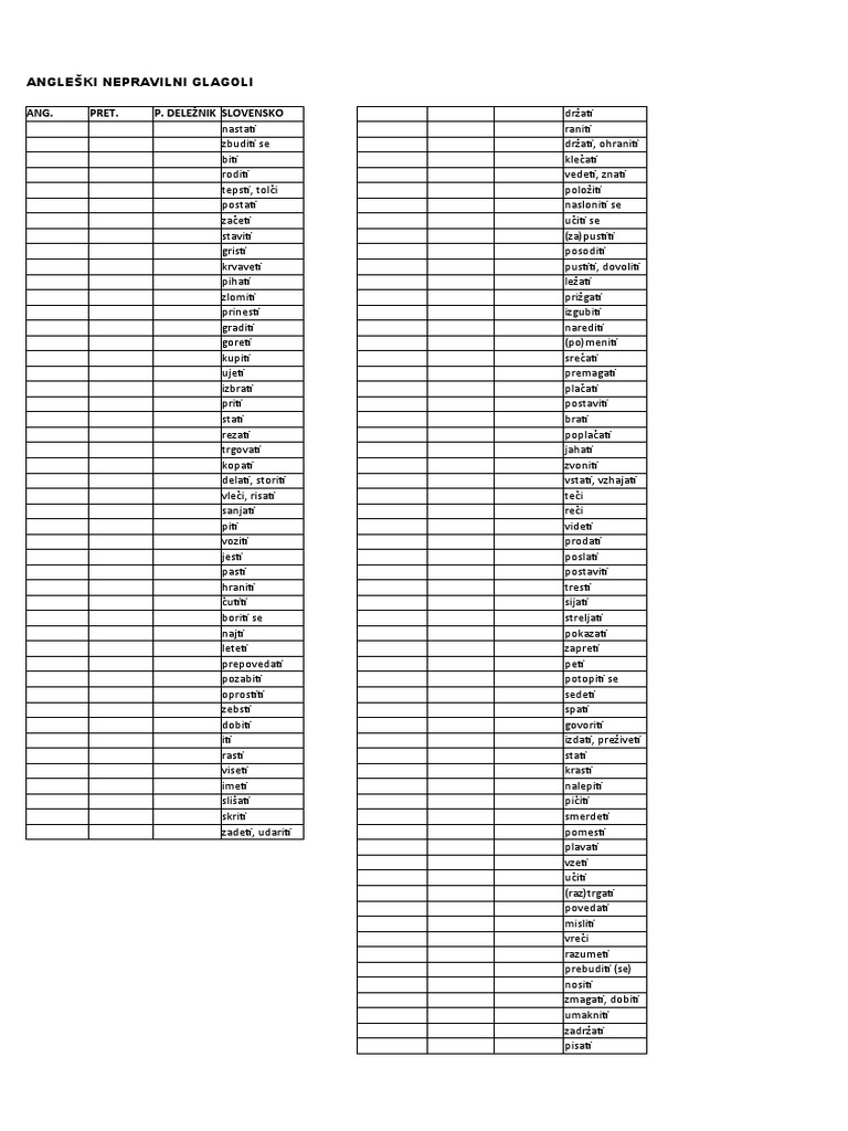 Angleški Nepravilni Glagoli | PDF