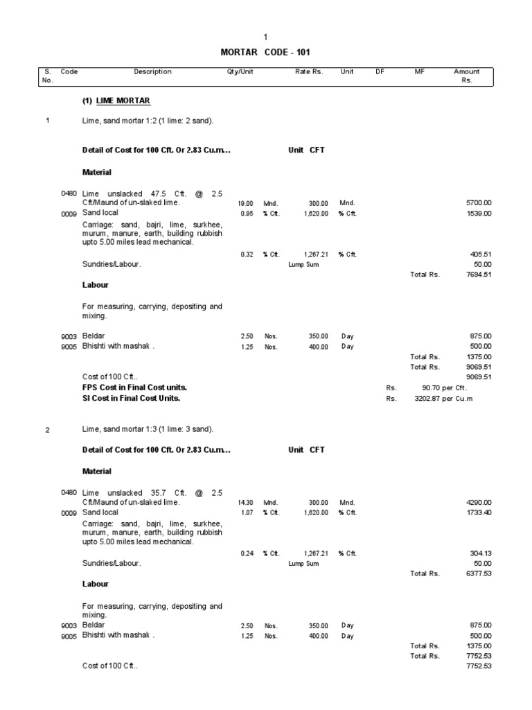 Analysis Book-2012 | PDF | Mortar (Masonry) | Lime (Material)