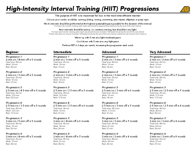 AlexBuntTraining High-Intensity+Interval+Training+Progressions | PDF ...