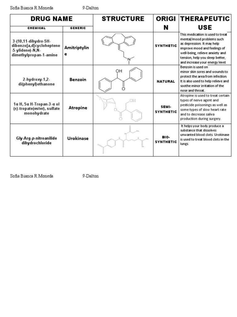 Drug Name Structure Origi N Therapeutic USE: Amitriptylin e | PDF ...