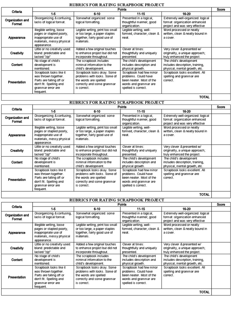 Scrapbook Project Rubric Guide | PDF | Scrapbooking | Creativity