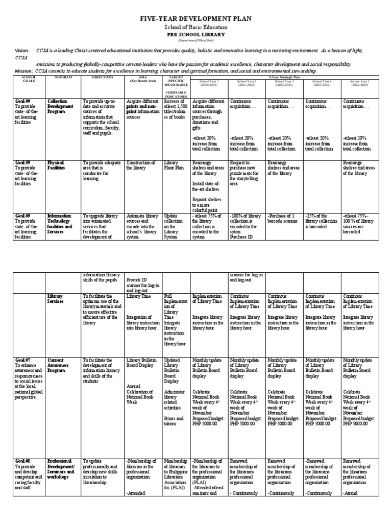 5-Year Development Plan for Pre-School Library | PDF | Librarian | Libraries