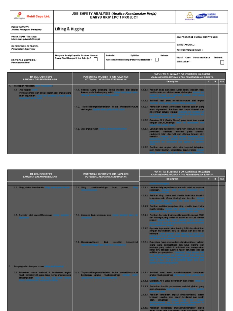 9533-2014-JSA-010 Lifting & Rigging | PDF