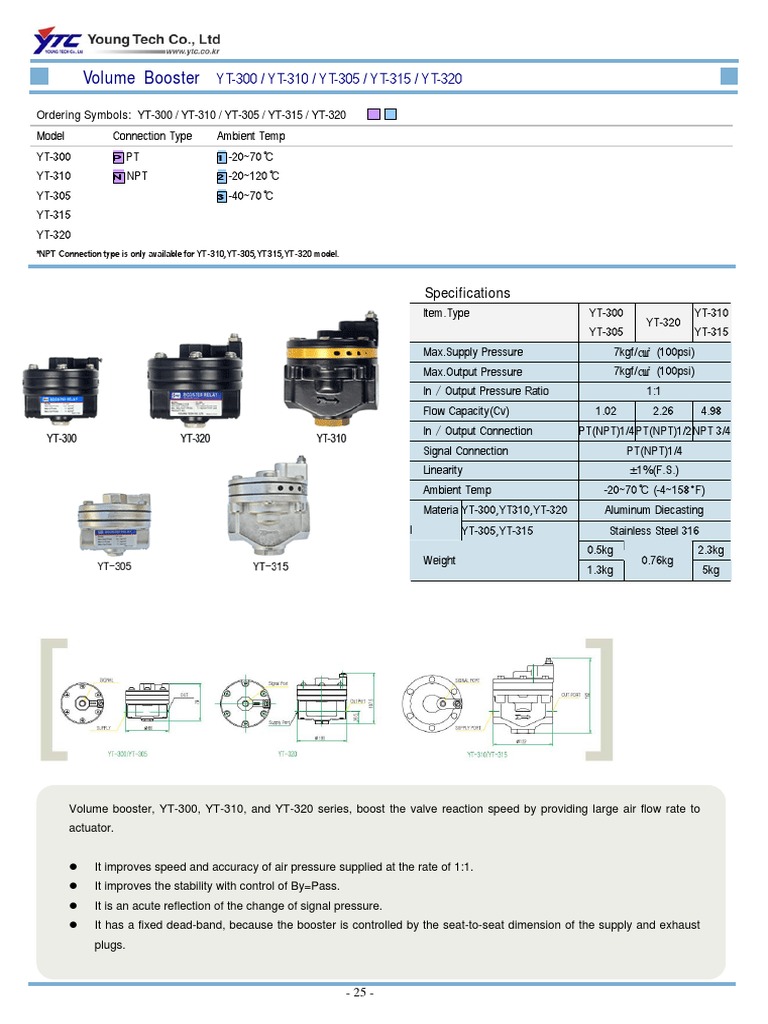 Volume Booster: YT-300 / YT-310 / YT-305 / YT-315 / YT-320 | Download ...