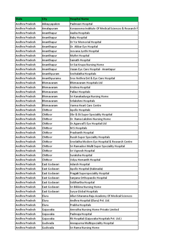 Hospital List | PDF | Hospital | Gujarat