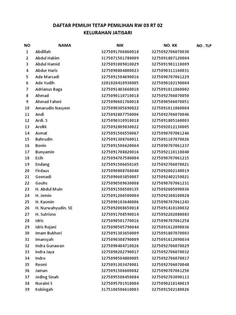Daftar Warga RT 0203 Jatisari | PDF