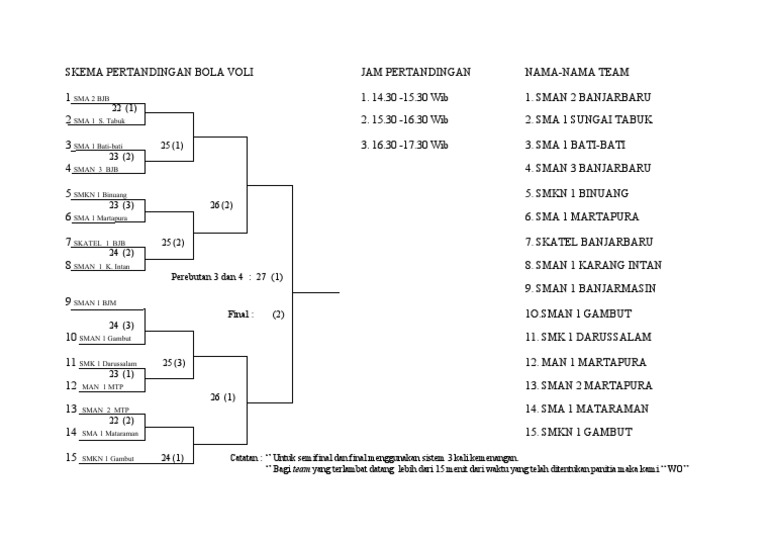 Skema Pertandingan Bola Voli | PDF