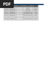 KRAs and KPIs for Project Managers | PDF | Performance Indicator | Business