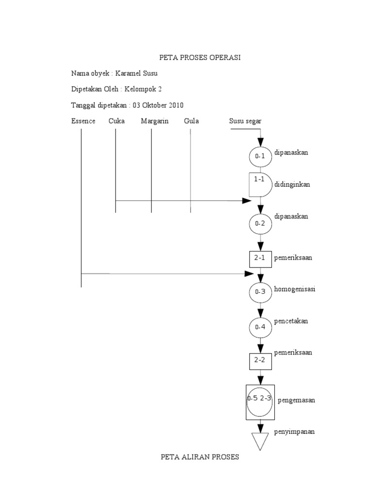 Peta Proses Operasi | PDF