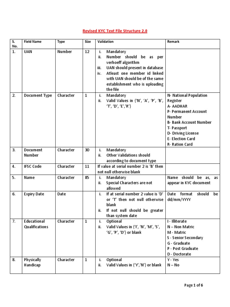 Uan Correctmethod Txtfile Pdf Comma Separated Values Computer File 1014