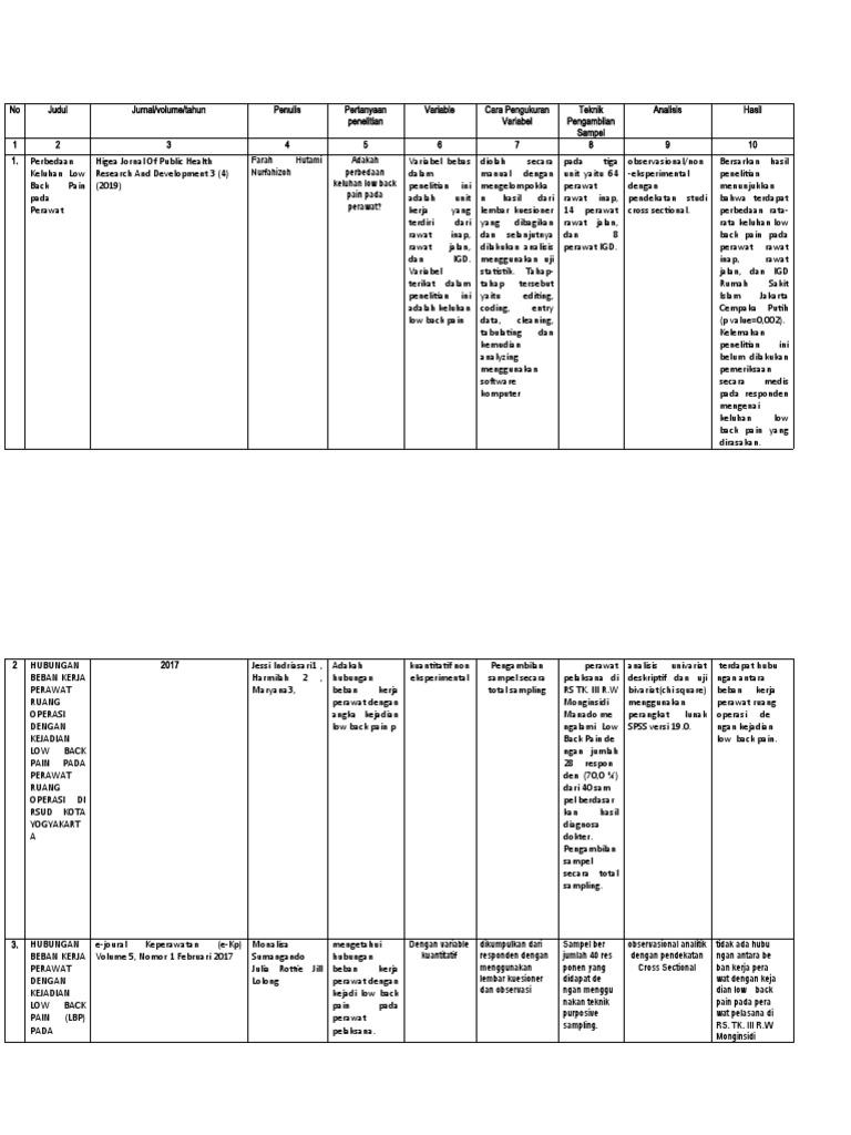 Tabel Relevansi Penelitian | PDF