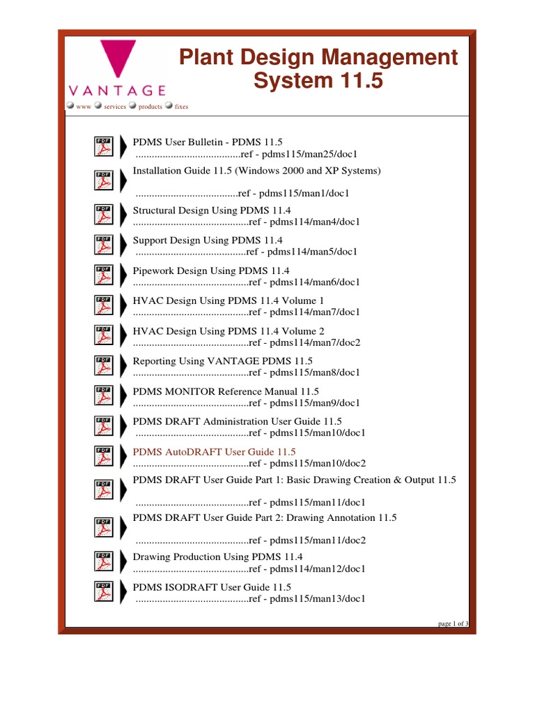 PDMS Manual Index | PDF