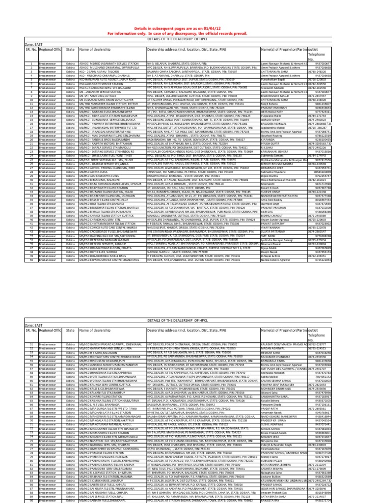 RODATA - ODISHA HP Petrol Pump Owner | PDF | Energy Economics | Retailers