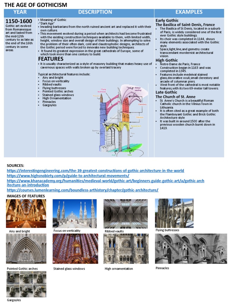 Year Description Examples: The Age of Gothicism | PDF | Gothic ...