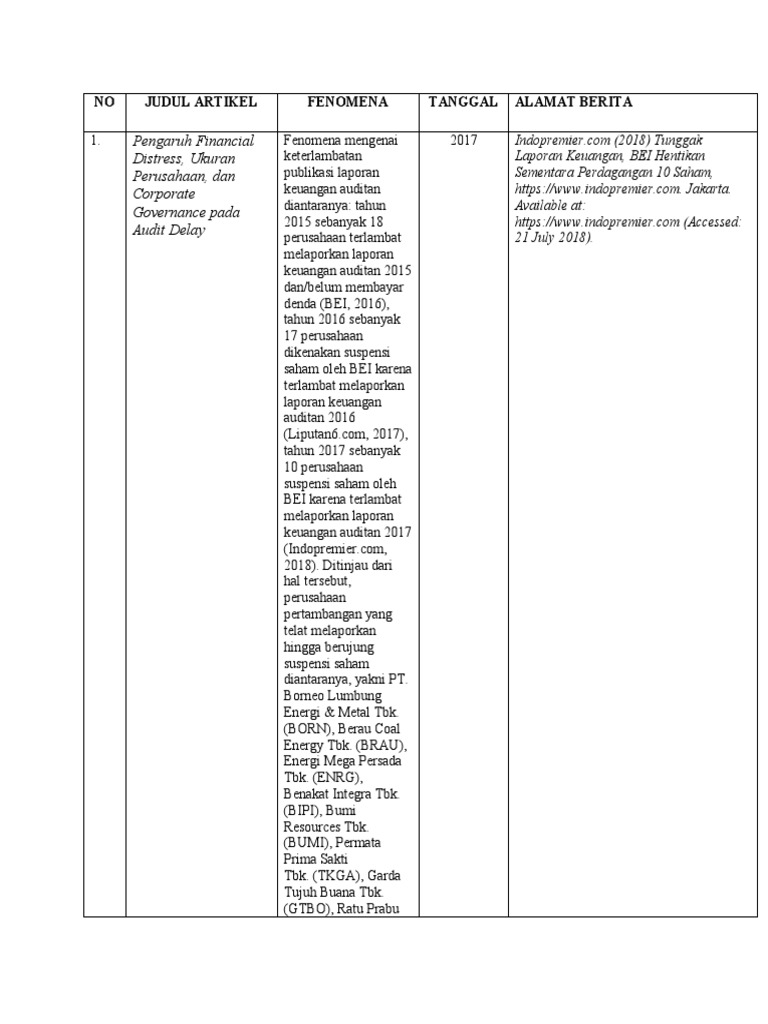 FENOMENA AUDIT DELAY DI PERUSAHAAN PERTAMBANGAN DI INDONESIA | PDF