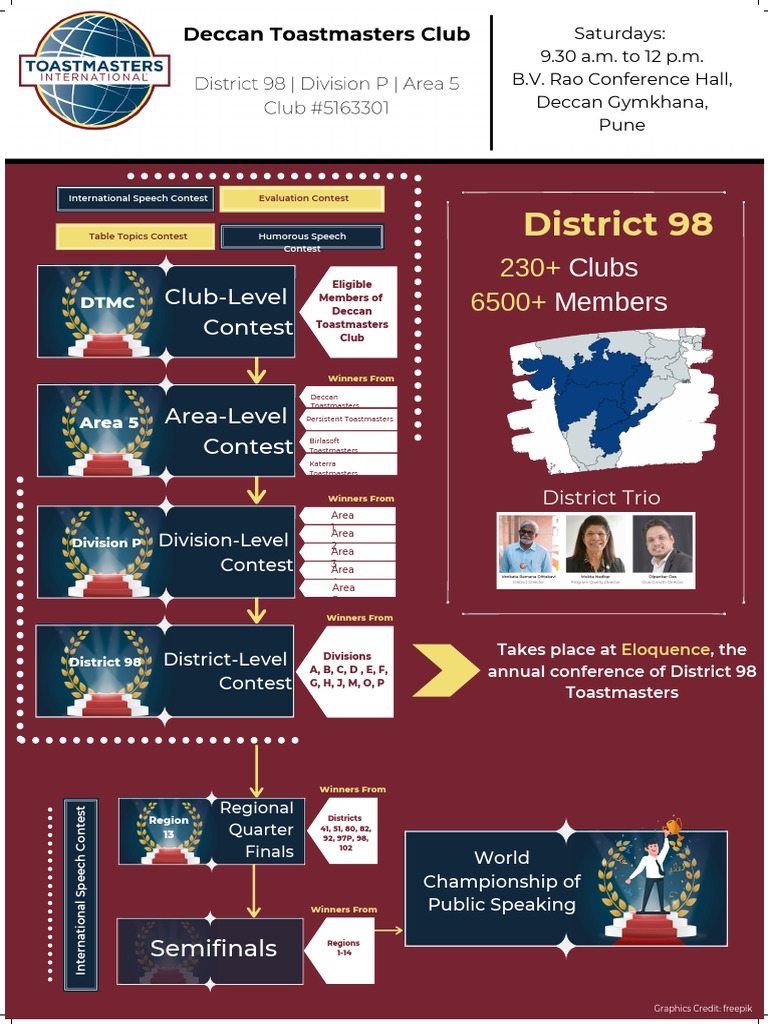 Contests Infographic | PDF | Non Profit Organizations | Educational ...