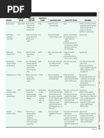 Pediatric Normal Lab Values Chart | PDF | Glycated Hemoglobin | Creatinine