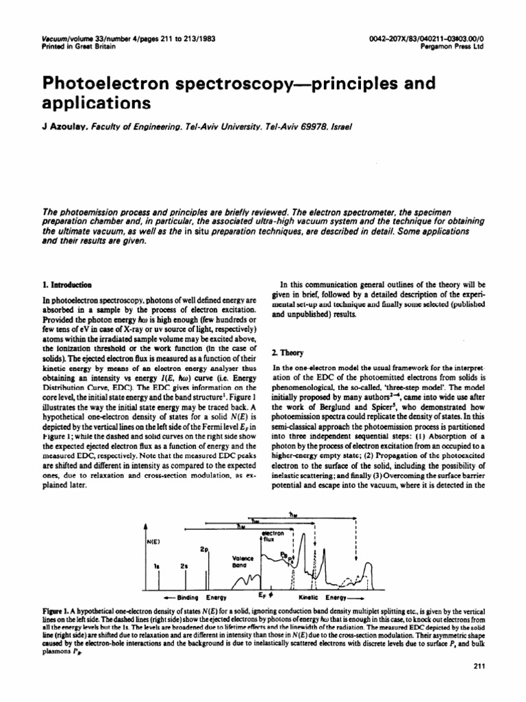 Photoelectron Spectroscopy: Principles, Applications, and Detailed ...