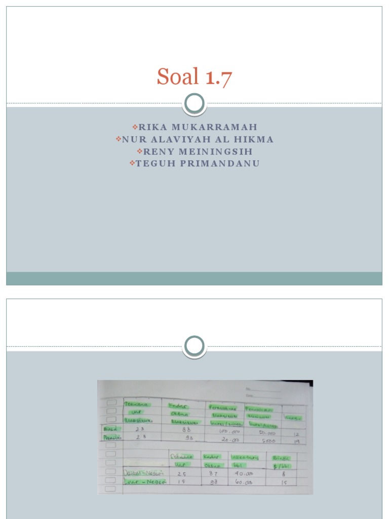 Soal 1.7: Rika Mukarramah Nur Alaviyah Al Hikma Reny Meiningsih Teguh ...