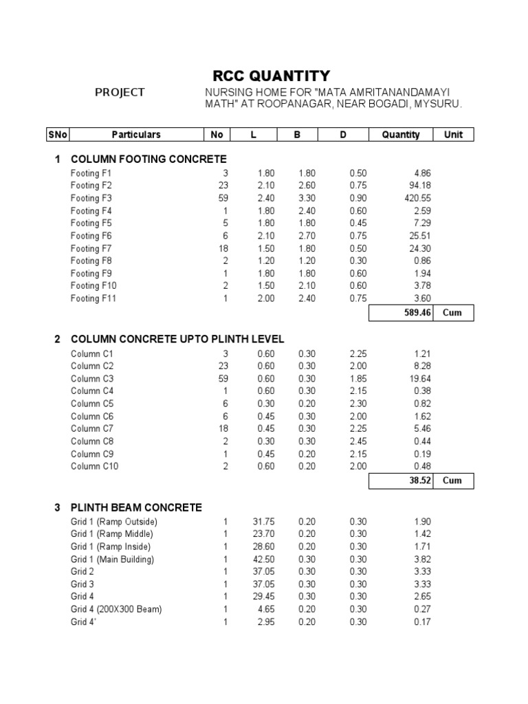 RCC & Steel Qty | PDF | Structural Engineering | Architectural Design