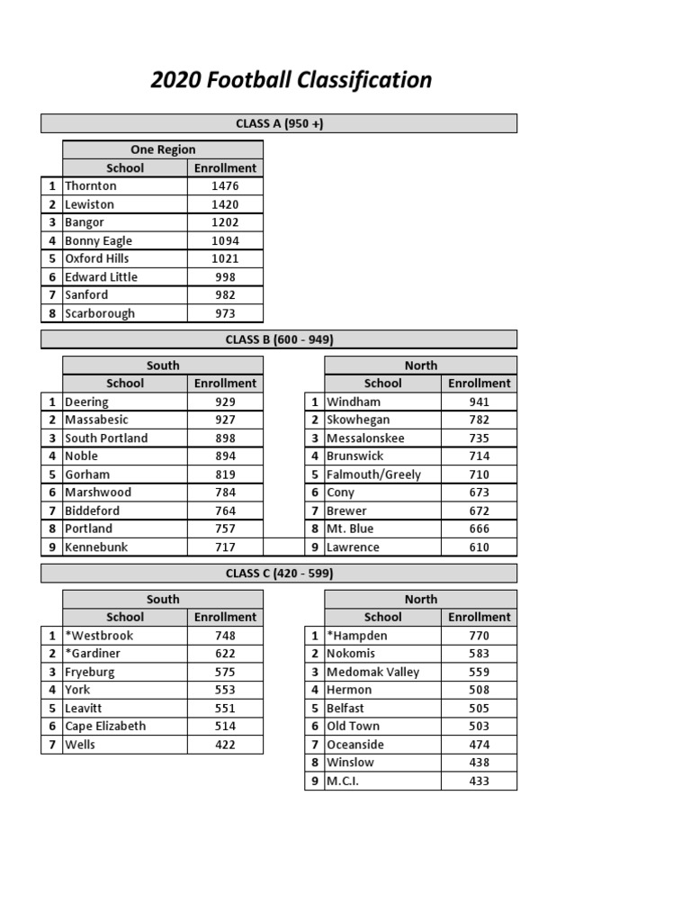2020 Football Classification