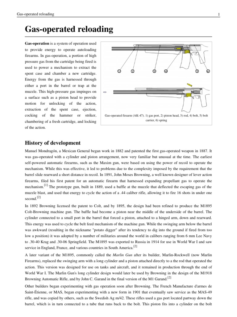 Gas Operated | Weapon Design | Firearm Components