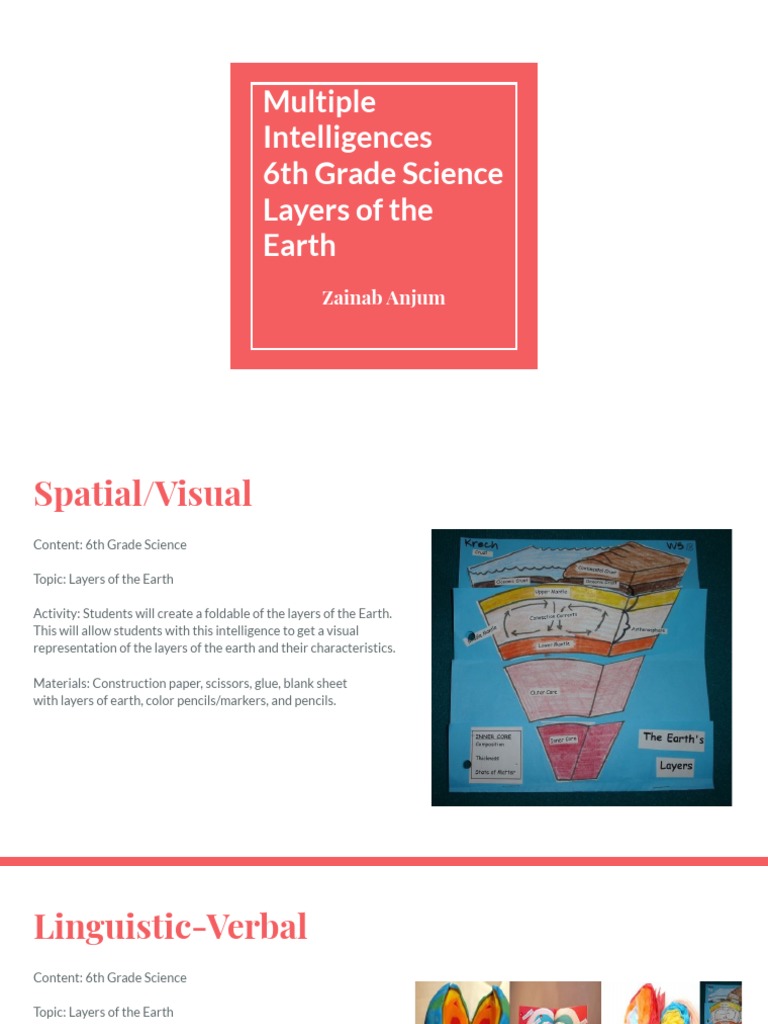 Middle School Science - Multiple Intelligences Lesson Plan Zainab Anjum ...