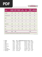 BIR Benchmarking Rates | PDF | Cargo | Retail